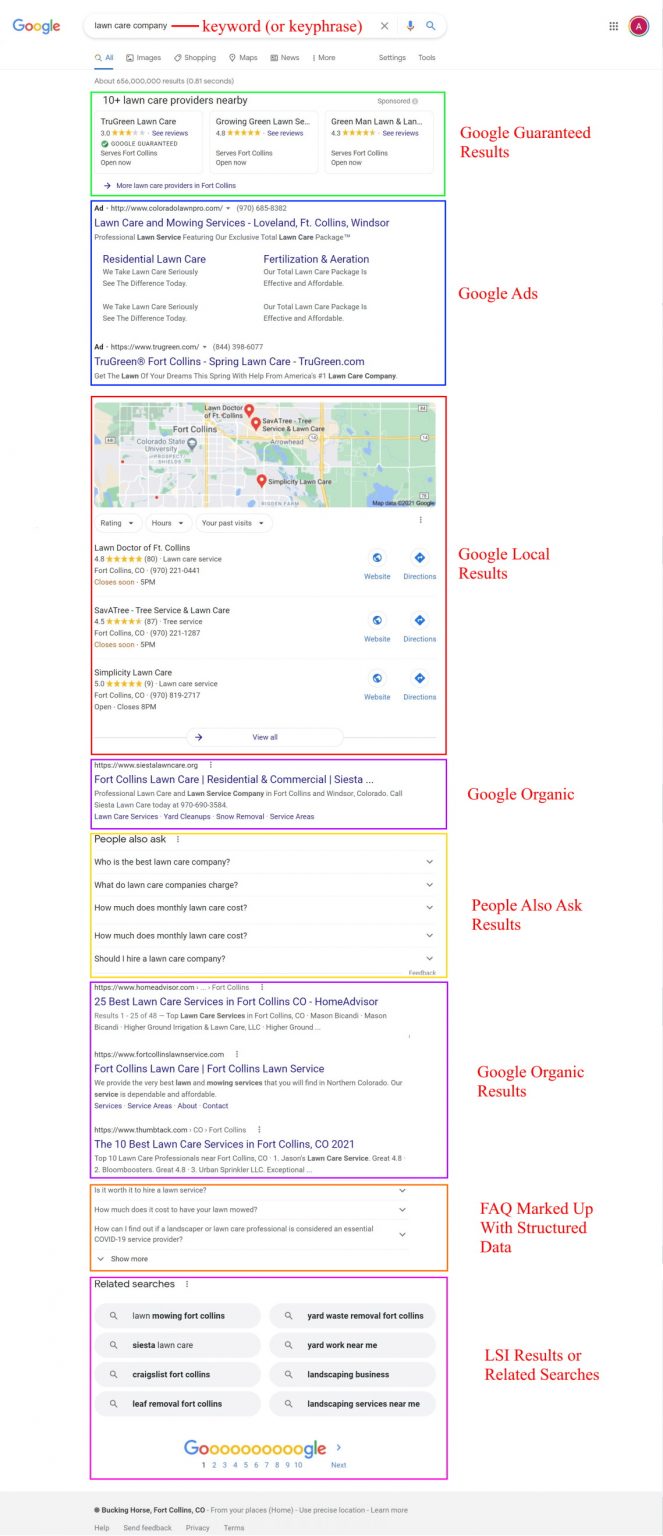 What Are All The Parts Of A Search Engine? - The Digital Marketing ...