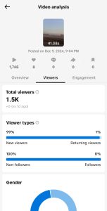 Breaking Down TikTok Analytics: A Creator’s Guide to Smarter Content ...